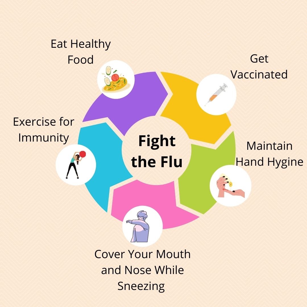 Top 10 Tips to Stay Healthy This Flu Season